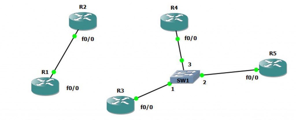 OSPF Sur Un Réseau NBMA : Théorie | Networklab